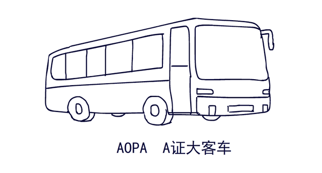 AOPA ASFC UTC三种无人机执照及申请解禁详解
