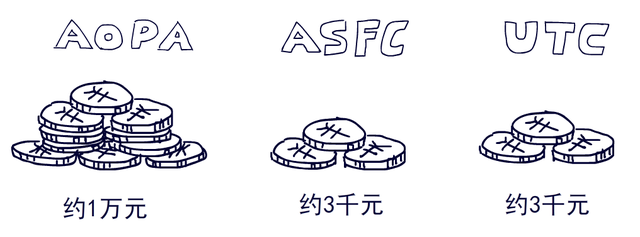 AOPA ASFC UTC三种无人机执照及申请解禁详解